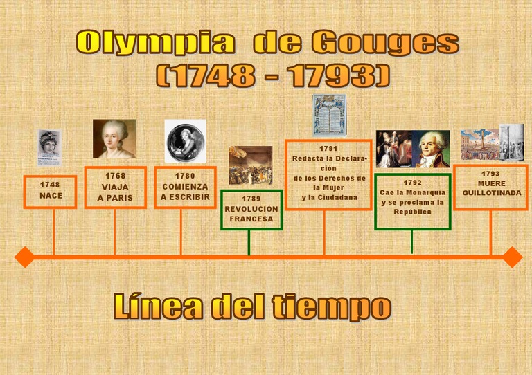 Línea Del Tiempo Olimpia de Gouges | PDF