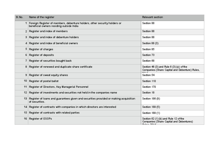 List of Registers | PDF | Securities (Finance) | Investments & Securities