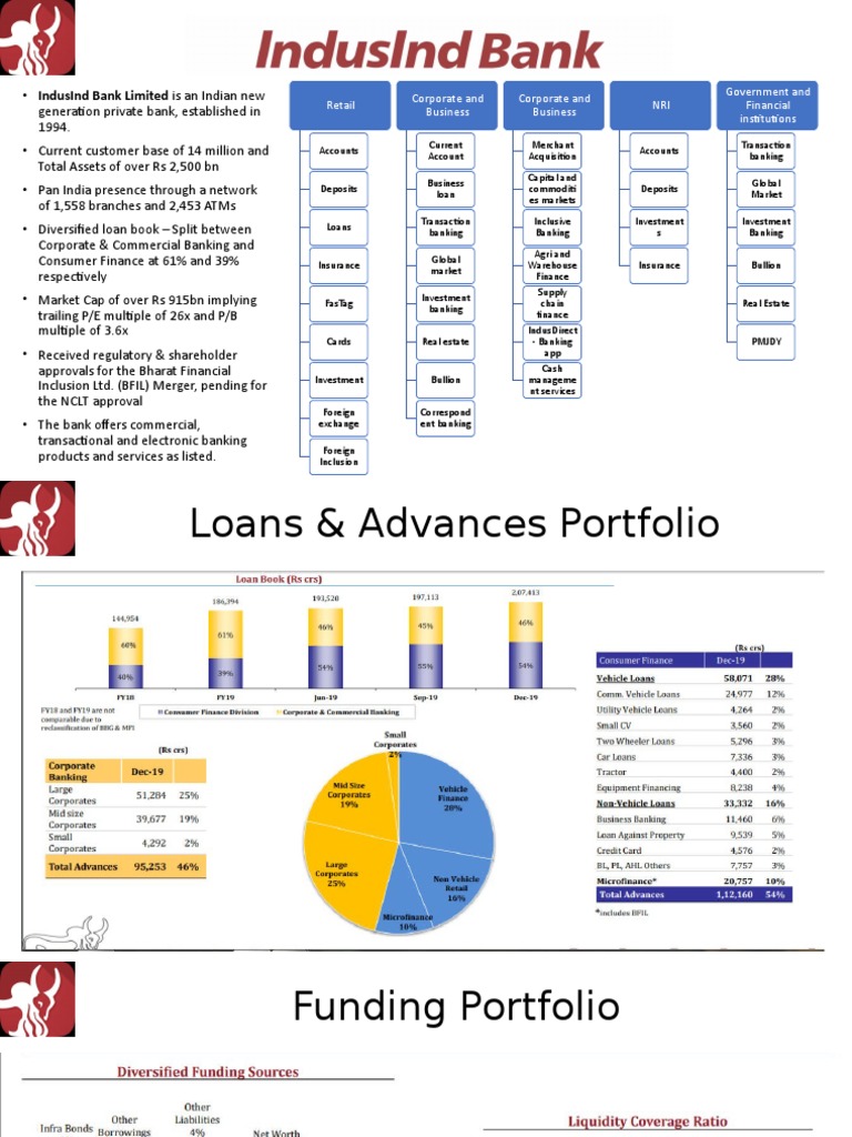 Banking Sector | PDF | Banks | Mergers And Acquisitions