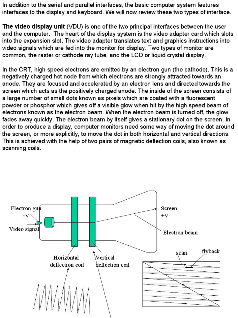 The Video Display Unit (VDU) Is One of The Two Principal Interfaces ...