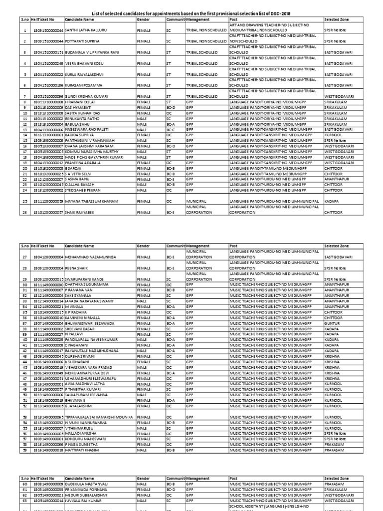school-education-first-provisional-selection-list-pdf-pdf