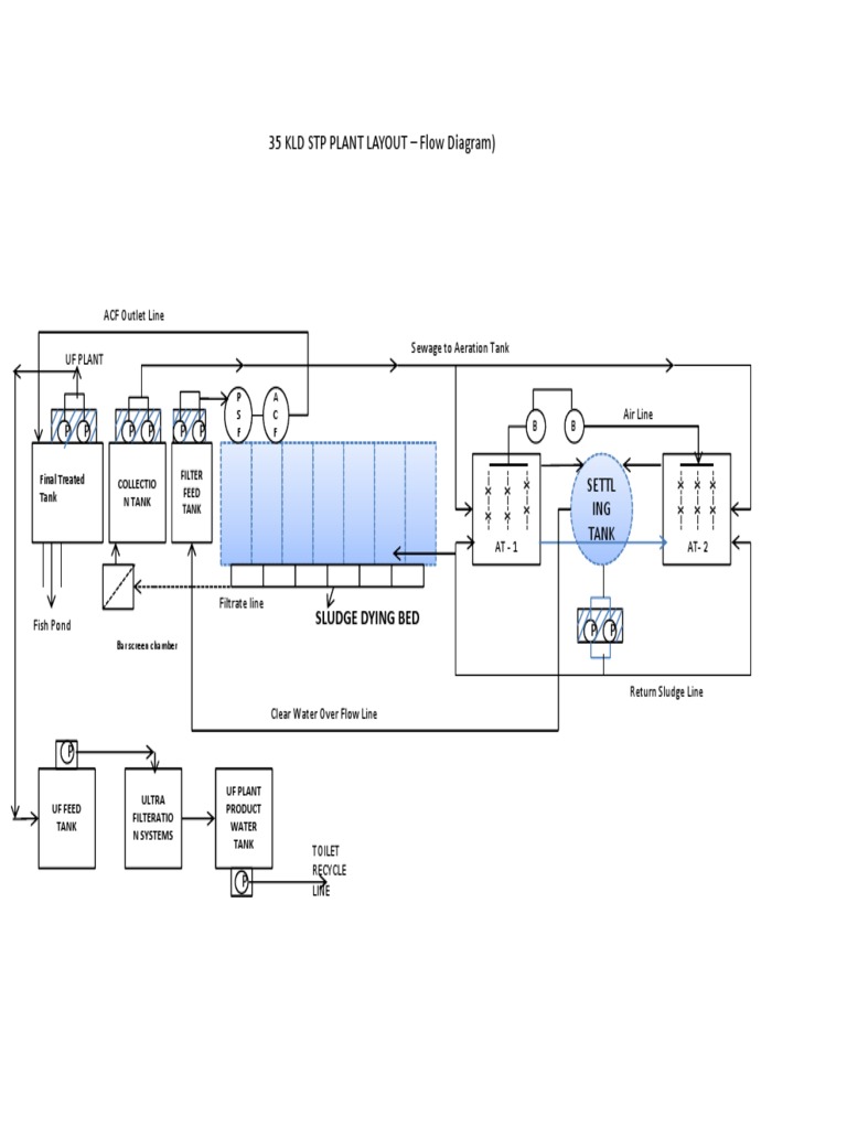 100 KLD STP-Flow Diagram NEW | PDF | Water Management | Public Health