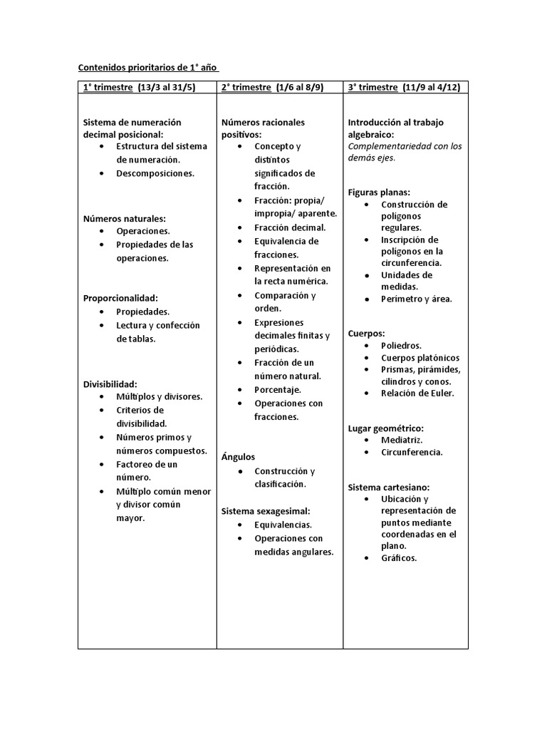 Contenidos Prioritarios de 1 | PDF | Fracción (Matemáticas) | Números Contenidos Prioritarios de 1 | PDF | Fracción (Matemáticas) | Números