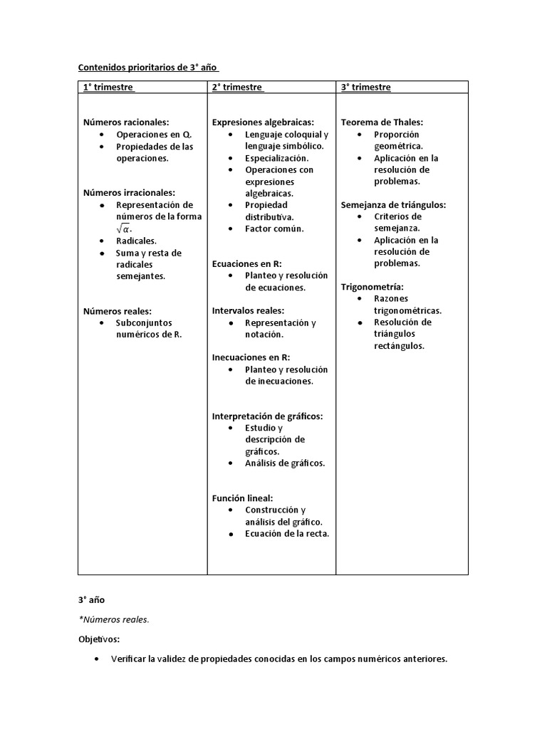 Contenidos Prioritarios de 3 | PDF | Ecuaciones | Número Real Contenidos Prioritarios de 3 | PDF | Ecuaciones | Número Real