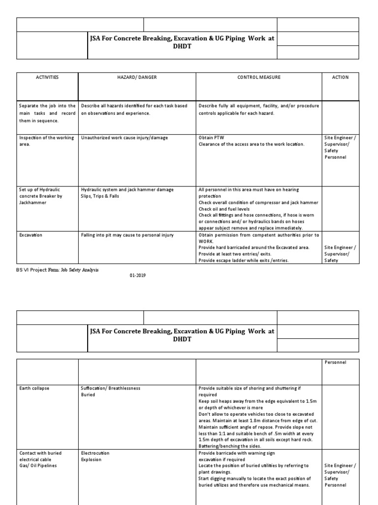 JSA For Concrete, Brecking, Exavation | PDF | Personal Protective ...