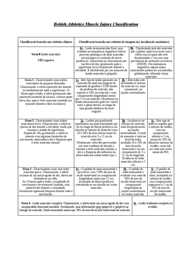 British Athletics Muscle Injury Classification em Português | PDF ...