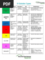 High Yield Surgery | PDF | Crohn's Disease | Breast Cancer