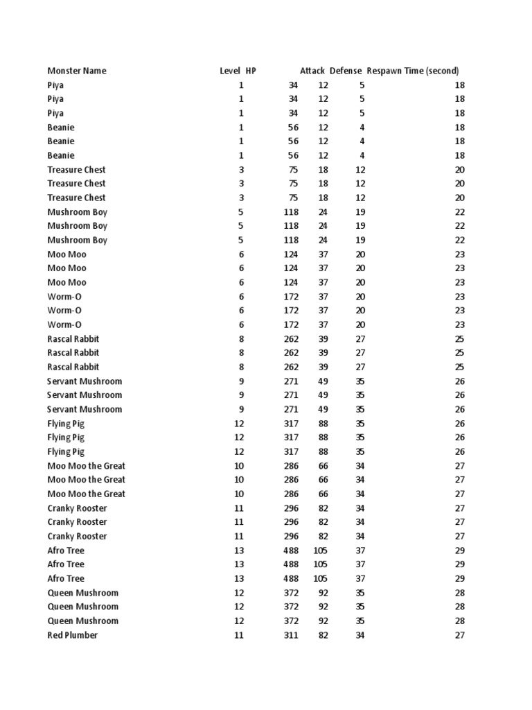 Seal Online Zen Monster Database | PDF | Branches Of Botany | Plants