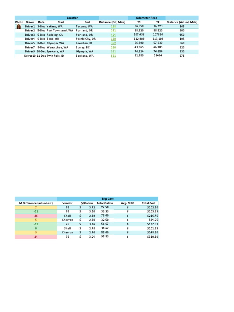 Dispatch Mileage Tracker Excel Spreadsheet-1 | Download Free PDF | Mobile Computers | Software