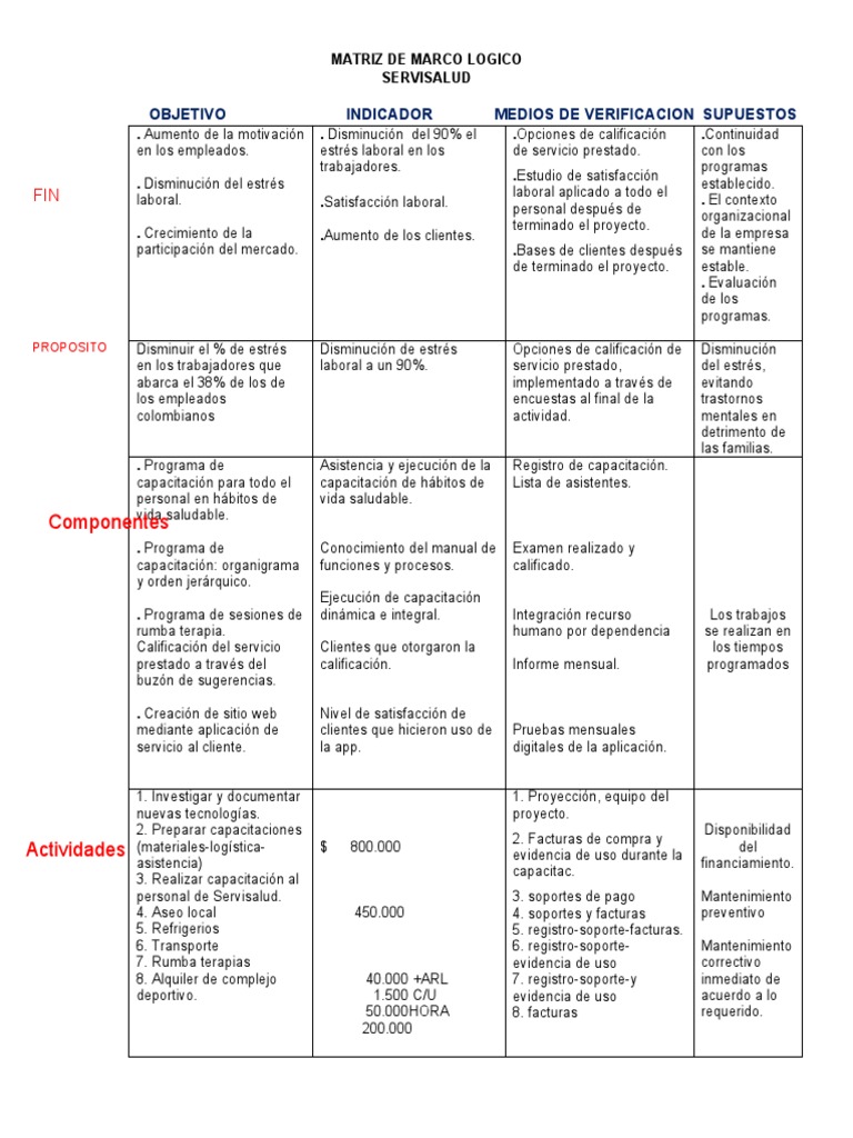 Matriz de Marco Logico | PDF | Estrés (biología) | Informática y tecnología de la información