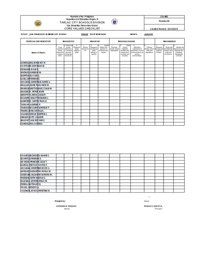 Core Values Checklist | PDF | Symbols | Nationalism