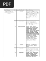 Obat Prekursor Dan OOT | PDF | Psychoactive Drugs | Drugs