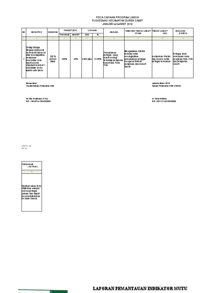 PDCA Capaian Program LANSIA | PDF
