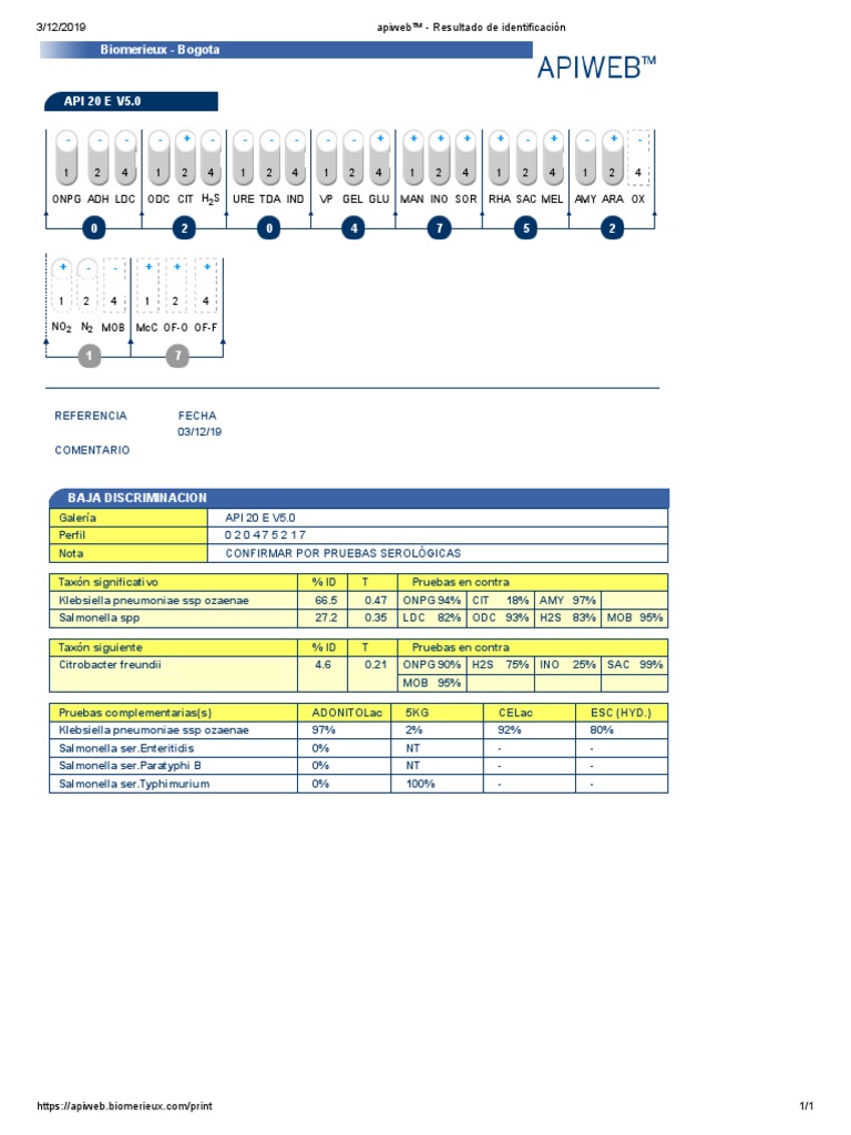 apiweb™ - Resultado de identificación RE19-5535.pdf | PDF | Bacterias Gram-negativo | Salmonela