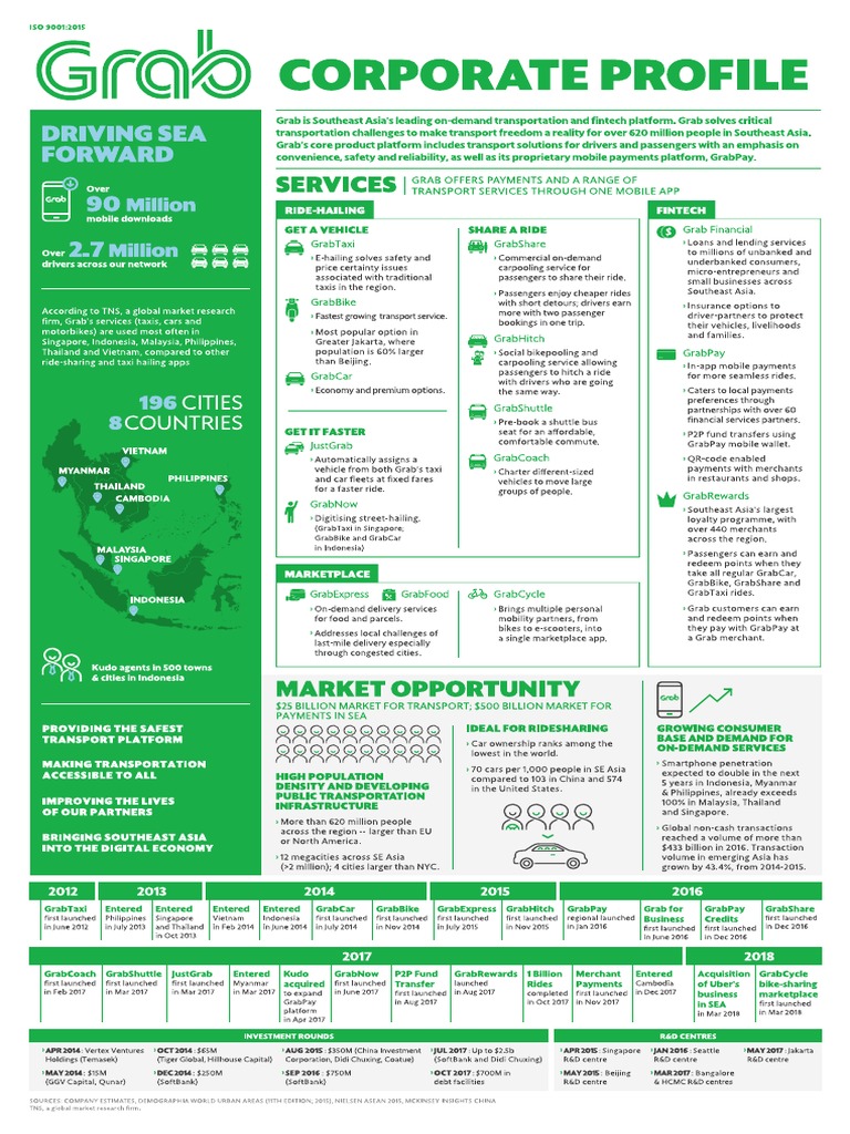 Grab Corporate Profile ENG PDF | PDF