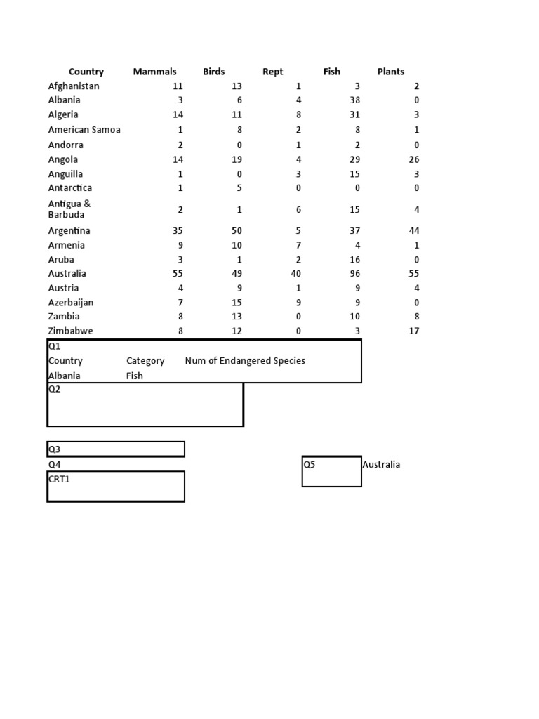 Endangered Species Data | PDF