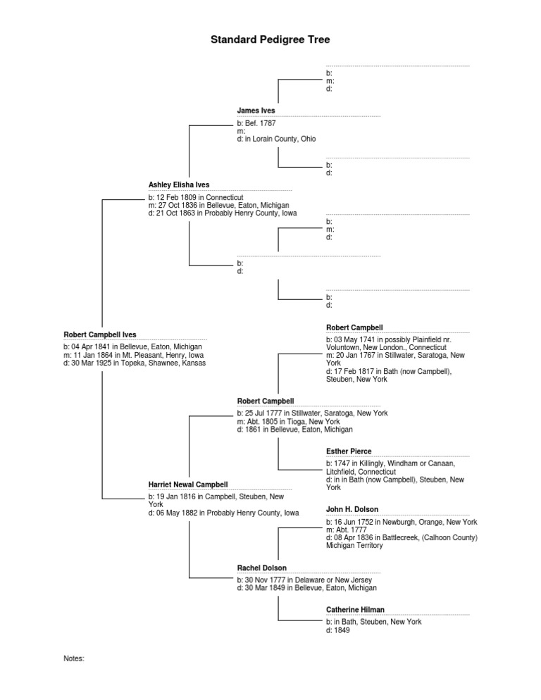 Ives Family Tree | PDF