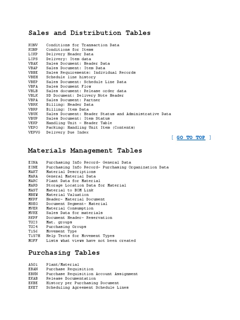 All SAP Tables by Modules | PDF | Databases | Table (Database)