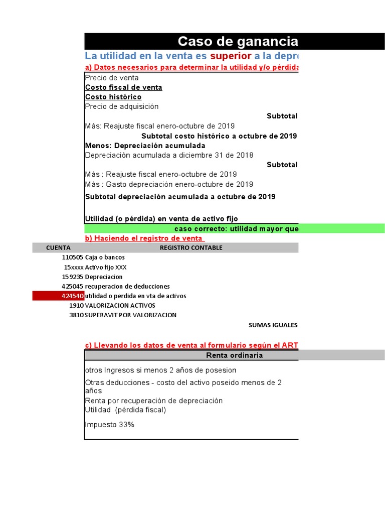 EJERCICIO Venta de Activos Fijos Depreciables Ok | PDF | Depreciación ...