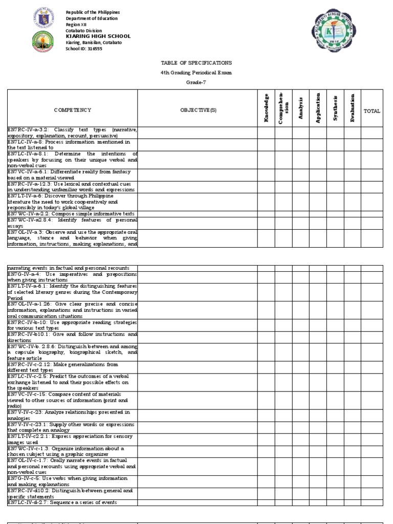 TABLE OF SPECIFICATIONS - Grade-7 (4th Grading) | PDF | Biography ...