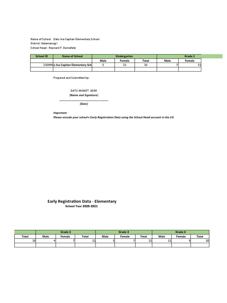 Ina Educational Activity Overview Form | National Education