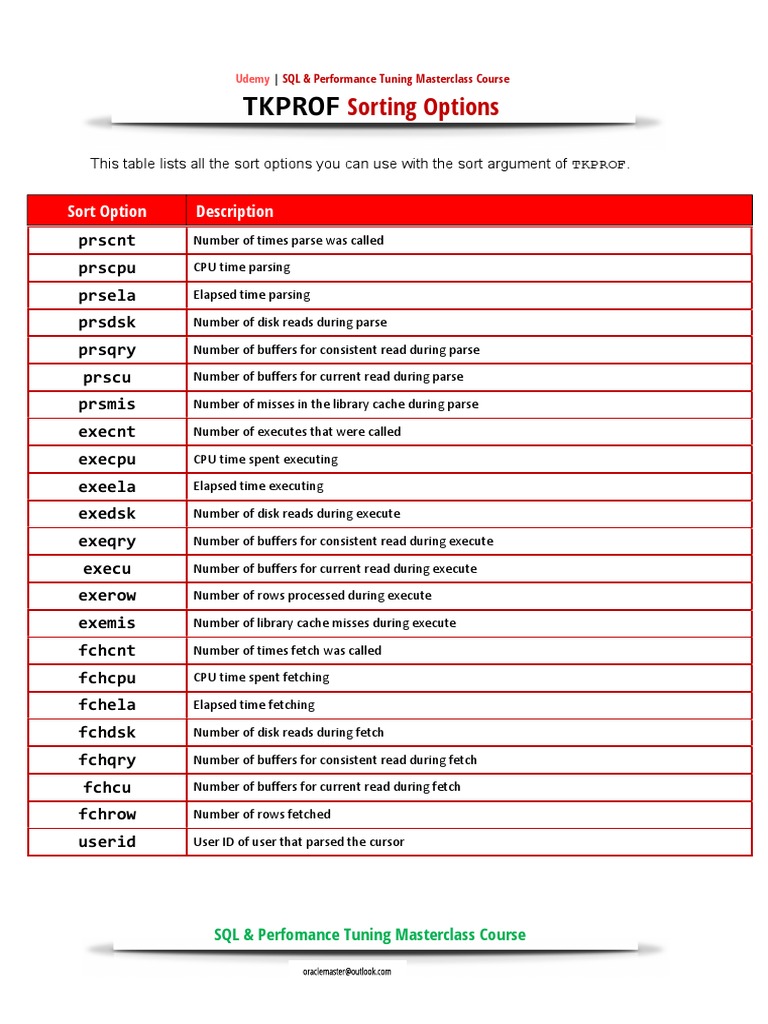 TKPROF Sorting Options PDF | PDF