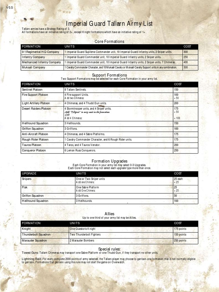 Tallarn-0 5 | PDF | Platoon | Cavalry