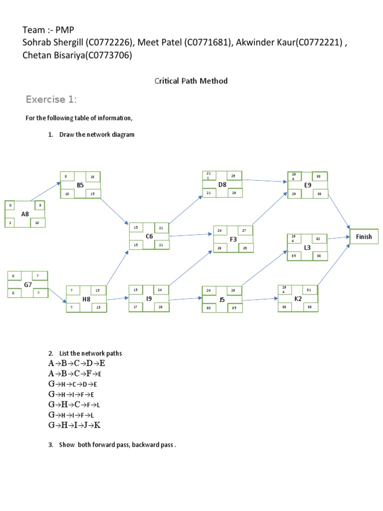 Critical Path Method Exercise Analysis | PDF | Scheduling (Computing ...