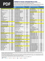 Psoc Psic Codes Updated | PDF | Vegetables | Truck