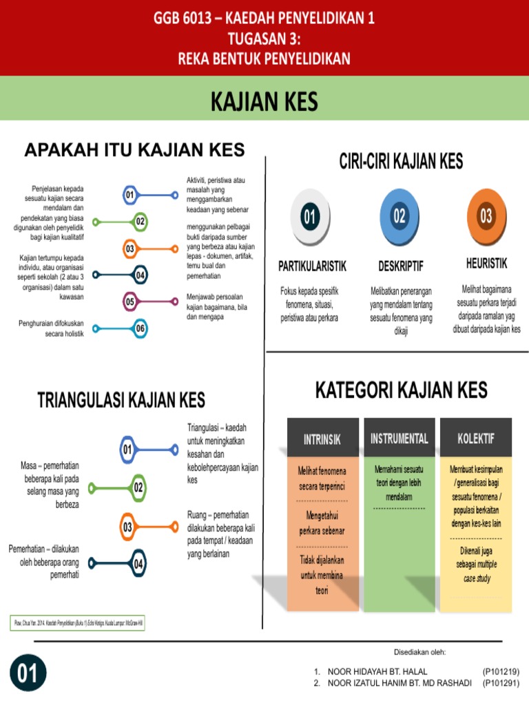 Infografik Kajian Kes | PDF