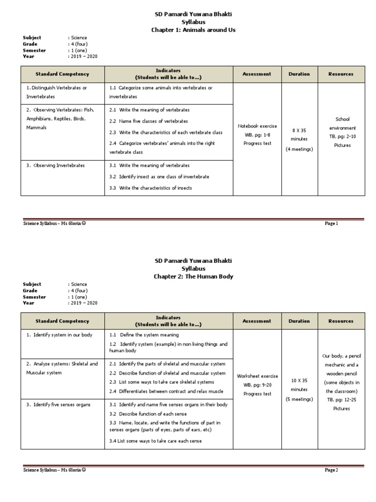 Grade 4 Science Syllabus Overview | PDF | Vertebrates | Herbivore