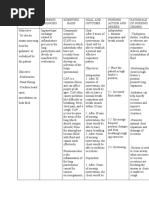 NCP Pcap | PDF | Respiratory Tract | Cough