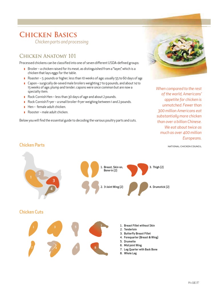 Chicken Cut Chart | Download Free PDF | Chicken | Poultry