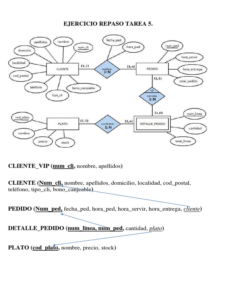 Ejercicio repaso tarea 5 SQL | PDF | SQL | Bases de datos