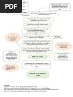 Standardized Nordic Musculoskeletal Questionnaires (SNMQ) ENG | PDF ...