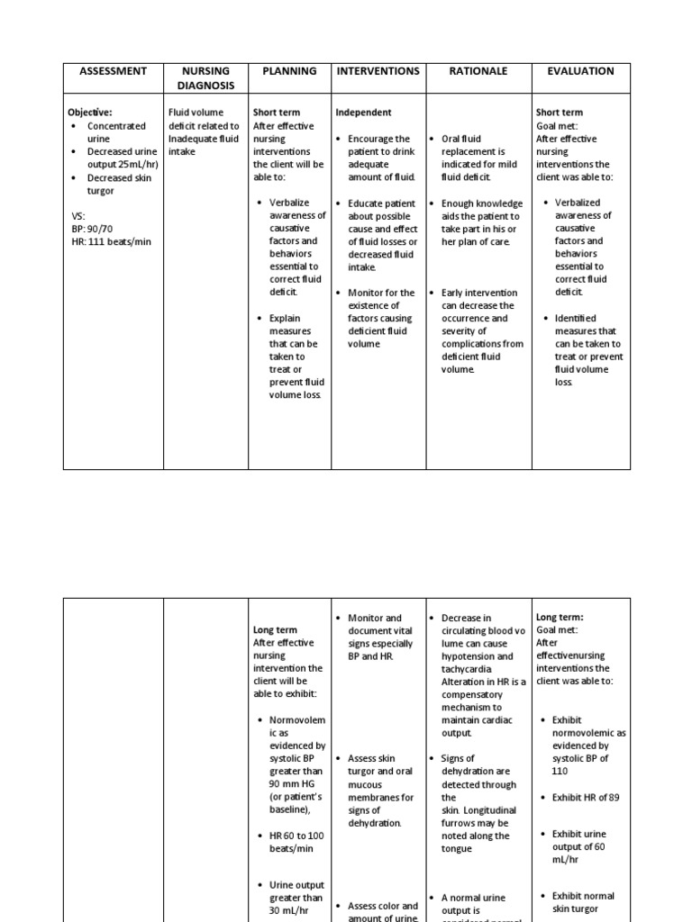 NCP | PDF | Nausea | Dehydration