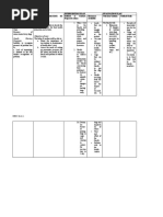 2x2 Table in Epidemiological Studies | PDF | Sensitivity And ...