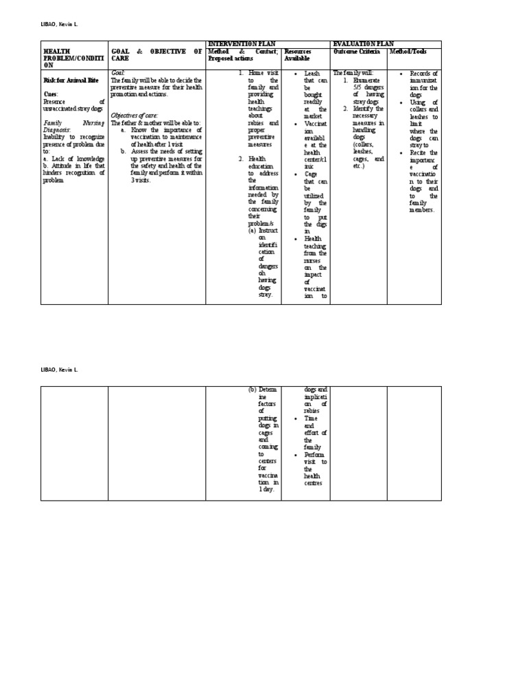 FNCP Proper Revised | PDF | Leash | Vaccination