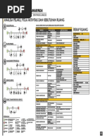 Analisa Program Dan Kebutuhan Ruang Perpus | PDF