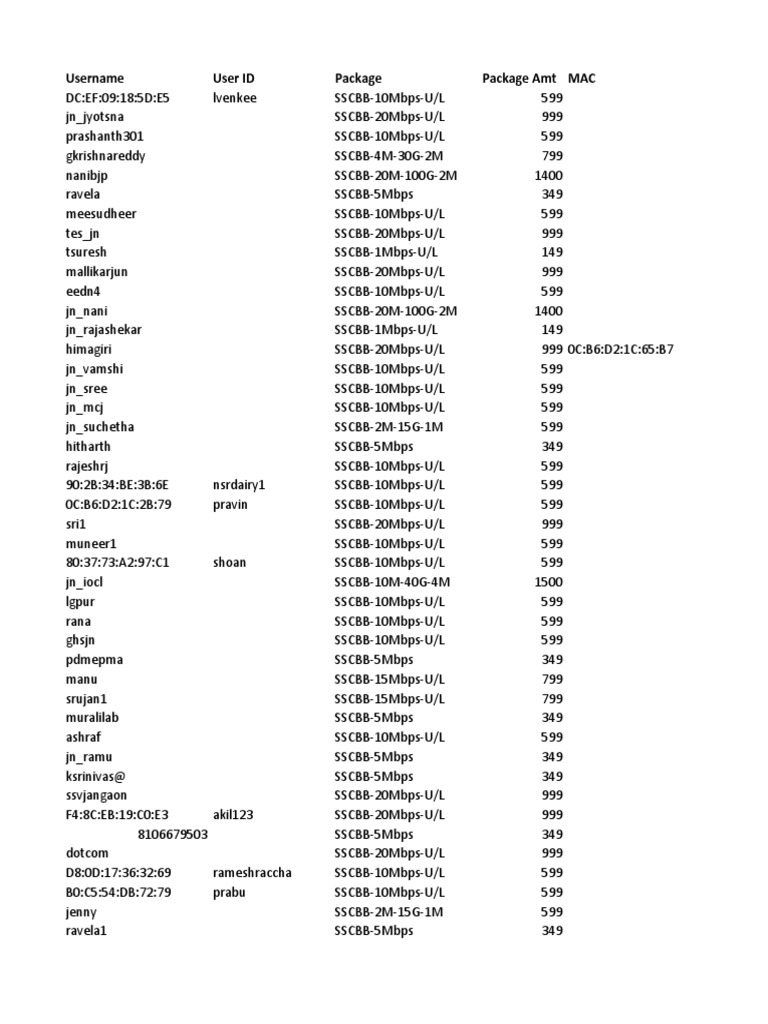 User Package and ID List for SSCBB | PDF | Business