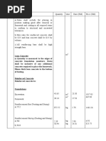 JKR Schedule of Unit Rates | PDF | Deep Foundation | Framing (Construction)