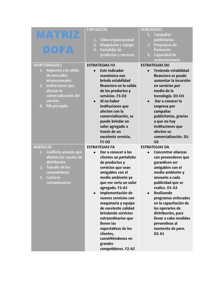 Matriz Dofa | PDF | Economias | Business