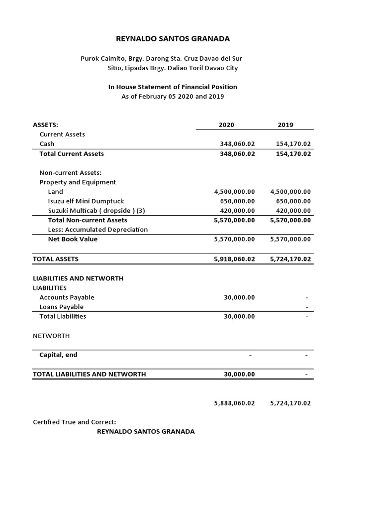 Sample Fs | PDF | Expense | Book Value