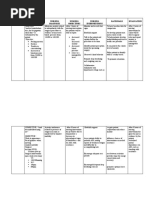 NCP-risk For Bleeding | PDF | Coagulation | Bleeding