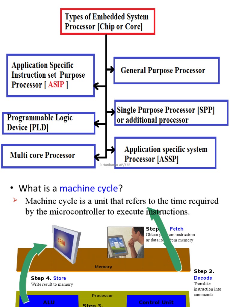 Memory Selection Of Es Pdf Computer Data Storage Random Access Memory