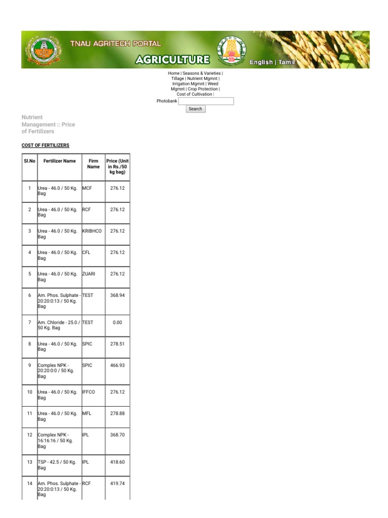 Nutrient Management - Price of Fertilizers | PDF | Fertilizer ...