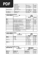 VDI To Ra Conversion Table | PDF