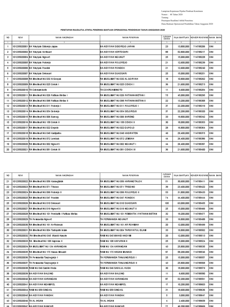 Lampiran SK Bop Ra | PDF