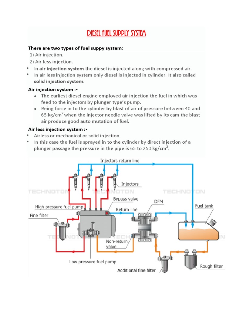 Diesel Fuel Supply System Overview | PDF