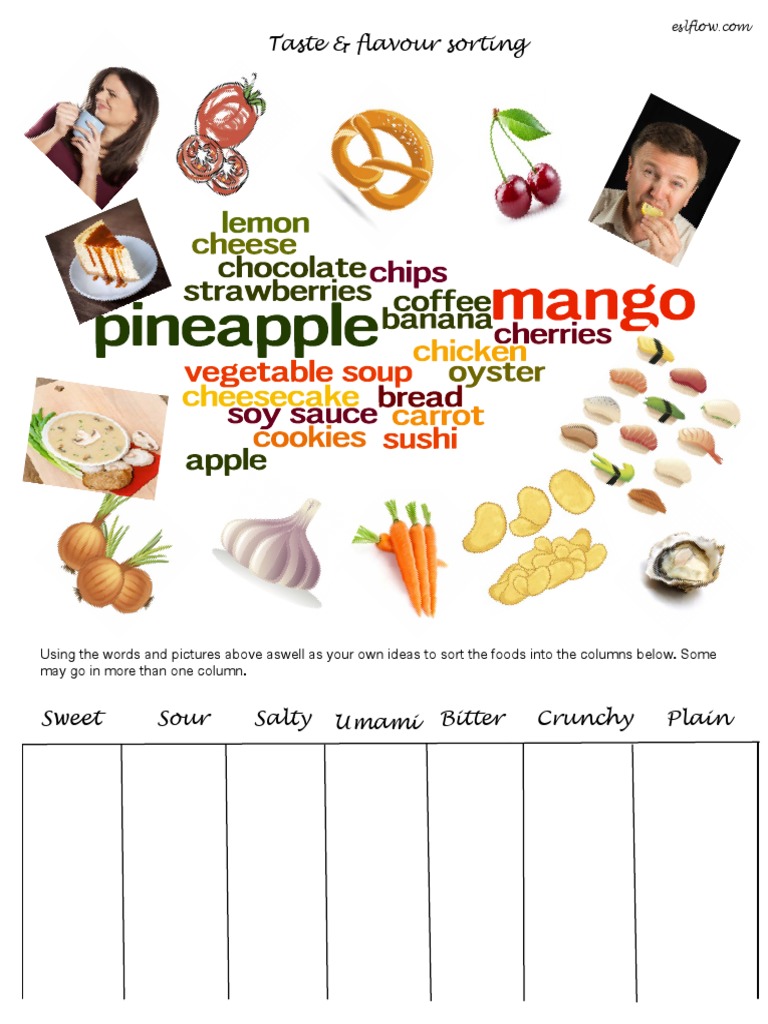 A Multisensory Exploration of Food Textures and Flavors: A Taste and ...